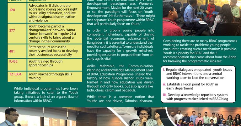 Event brief: Youth-Centric Work Within BRAC - BRAC Bangladesh